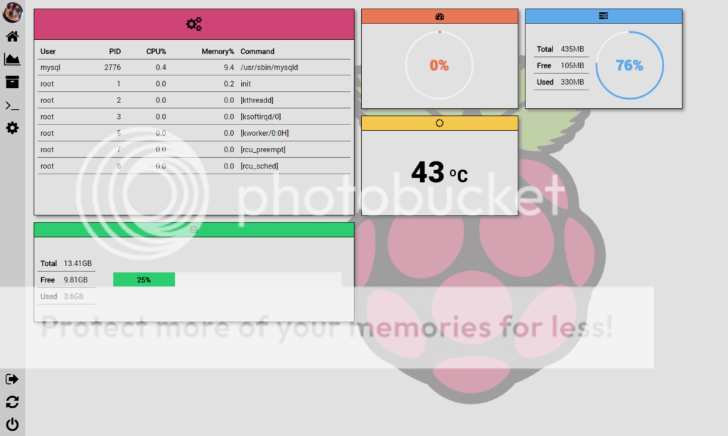 GitHub - suitux/Raspanel: Administration panel for Raspberry Pi