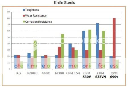 Corrosion Resistance Of D2 Steel | BladeForums.com